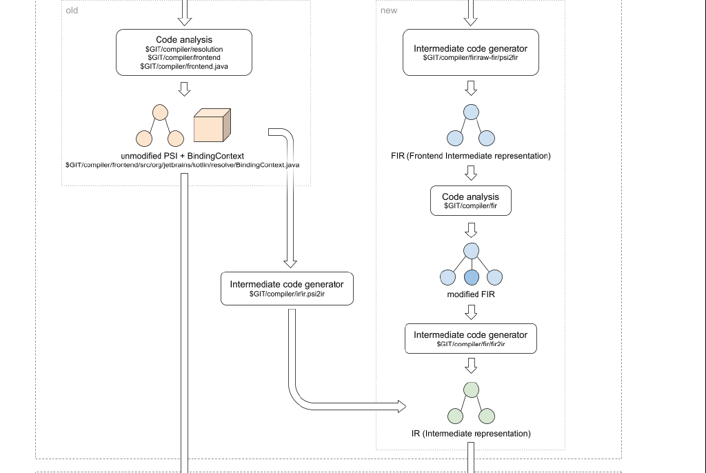 A brief introduction to Compilers with Kotlin examples · Víctor Coelho